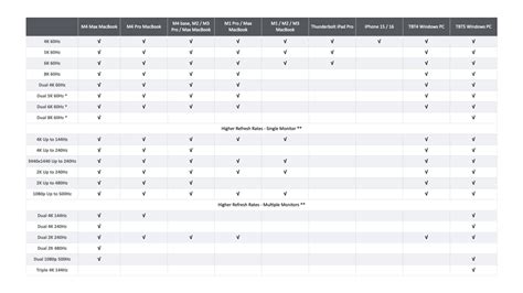 Thunderbolt 5 Dock Ts5 Plus Caldigit Caldigit