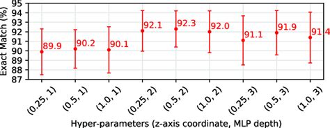 Cross Validation For Hyper Parameter Tuning Download Scientific Diagram