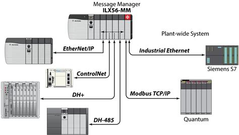 Plc เครื่องควบคุมอัตโนมัติเกรดอุตสาหกรรมตอบโจทย์ความต้องการ