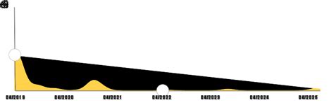 CVE 2019 3878 Exploits Severity Feedly