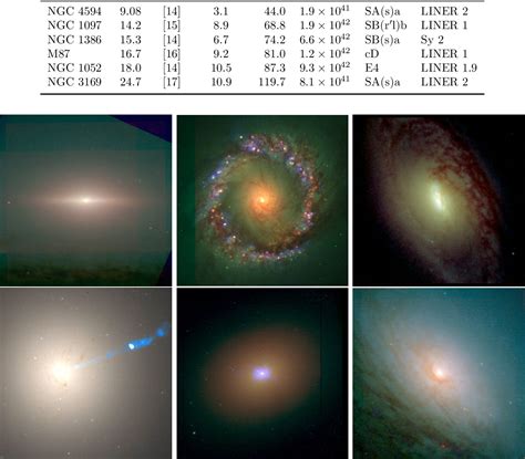 Figure 1 From The Sed Of Low Luminosity Agns At High Spatial Resolution Semantic Scholar