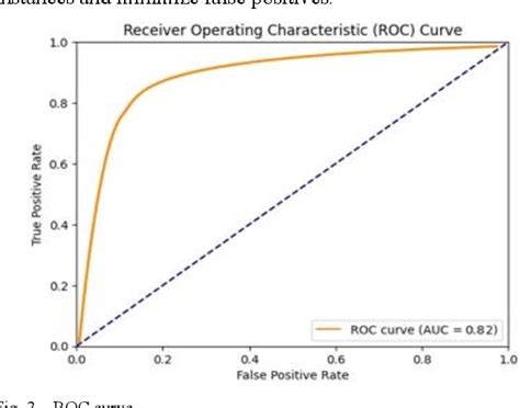 Figure 3 From Augmenting Retinaface Model With Conditional Generative Adversarial Networks For