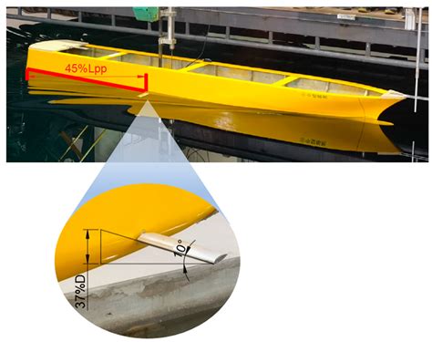 Understanding Ship Fin Stabilizers And Its Operation Wdxo