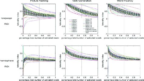 Laterality Index Versus Total Number Of Activated Voxels Curveli