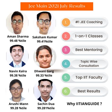 1 On 1 Personal Iit Jee Coaching With Iitian Faculty Personal Iit Jee One Year Program For