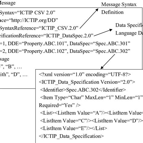 PDF ISO Data Quality Standards For Master Data