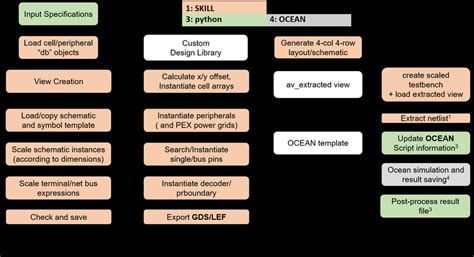 Multi Port Memory Network Architecture Download Scientific Diagram