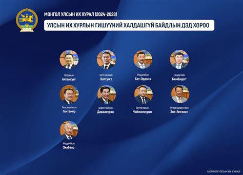 Танилц УИХ ын 4 дэд хорооны бүрэлдэхүүн