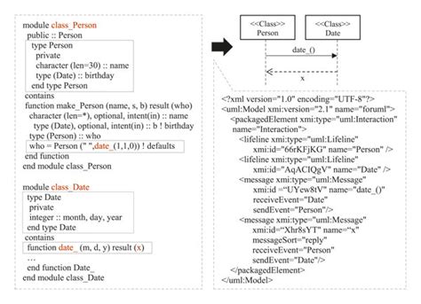 Example Of Xmi For Uml Sequence Diagram Download Scientific Diagram
