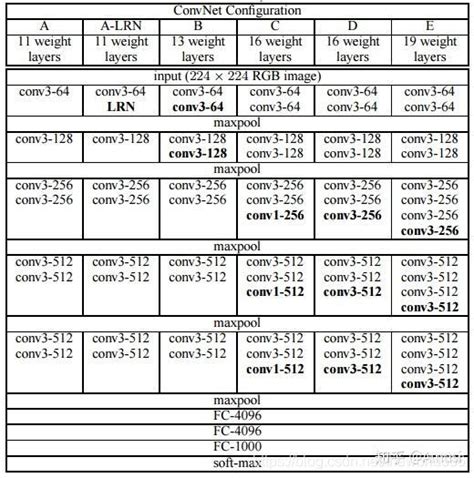 利用tensorflow使用预训练神经网络（vgg16）来训练模型tensorflow20的vgg16预训练权重 Csdn博客