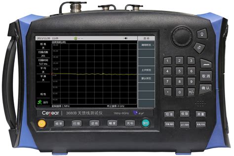 Handheld Analyzers Lucore Instruments Precision In Every Wave