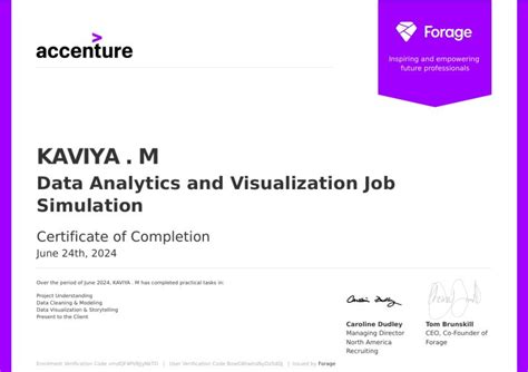Kaviya M On Linkedin Forage Dataanalytics Datavisualization Accenture Forage…