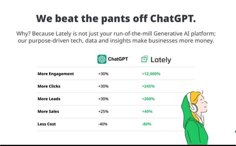 kate bradley chernis on linkedin 80 of ai projects fail via harvard