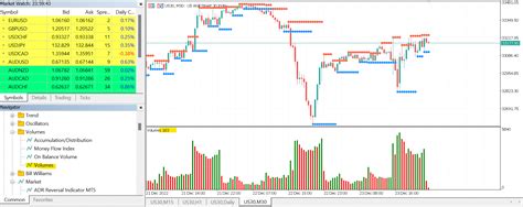convert mt4 indicator to mt5 an order to develop the technical