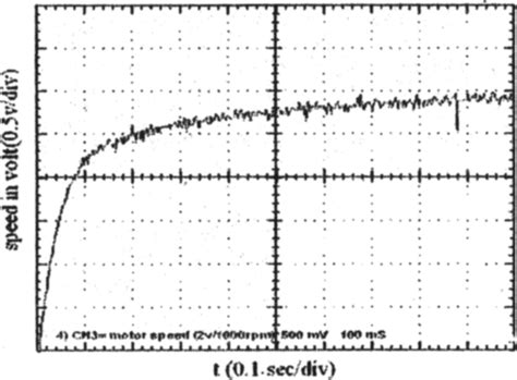 Practical Results Of Dc Motor Step Response Download Scientific Diagram