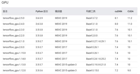 tensorflow gpu版本安装及深度神经网络训练与cpu版本对比 陈扬天 博客园