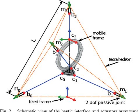 figure 1 from development of an haptic interface based on twisted