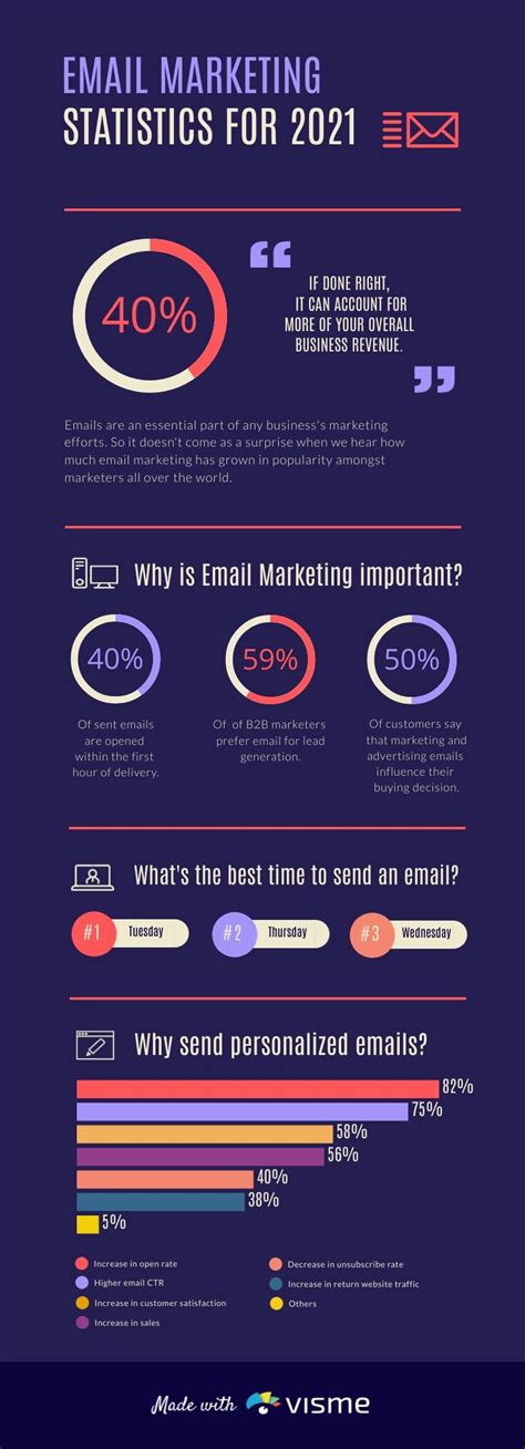 Email Marketing Statistics Infographic Template