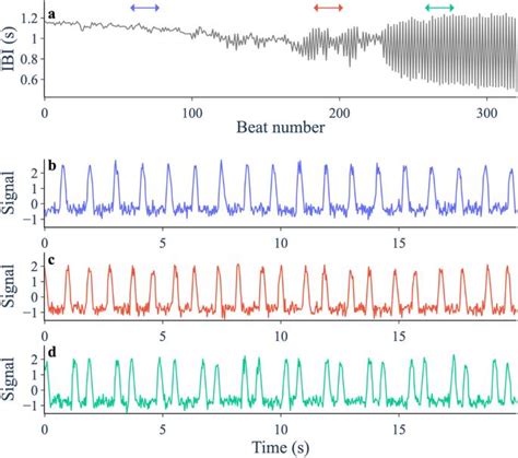 Predicting Discrete Time Bifurcations With Deep Learning Nature