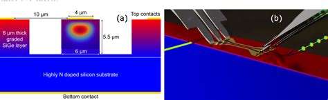 Figure 1 From Tunable On‐chip Electro‐optic Frequency‐comb Generation