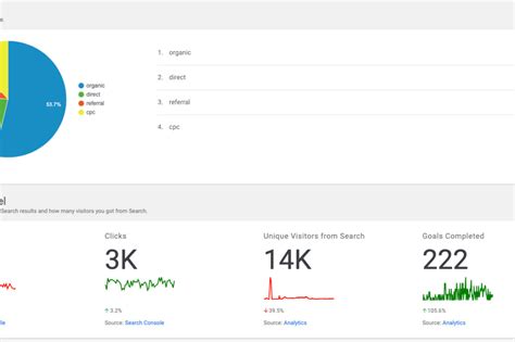 New Wordpress Plugin By Google Site Kit Setup Installation Guide