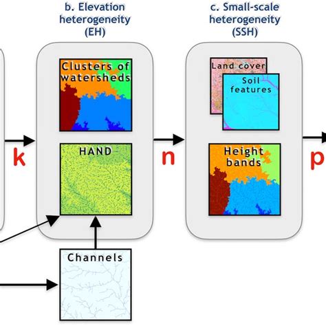 Process Used To Define The Tile Structure Using The Hierarchical