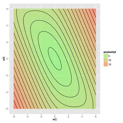 How Robust Is Logistic Regression Win Vector Llc