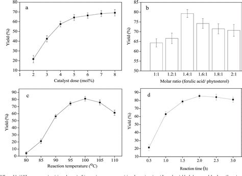 Phytosteryl Isostearyl Dimer Dilinoleate Semantic Scholar