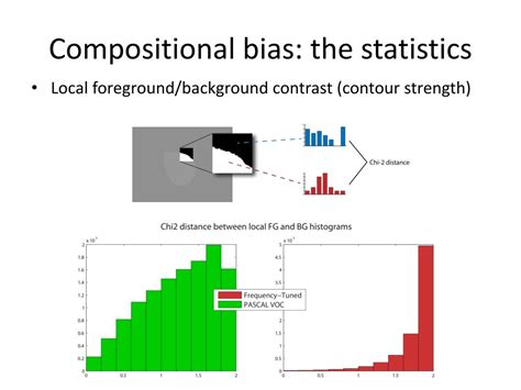 Ppt Model Comparison And Challenges Ii Compositional Bias Of Salient