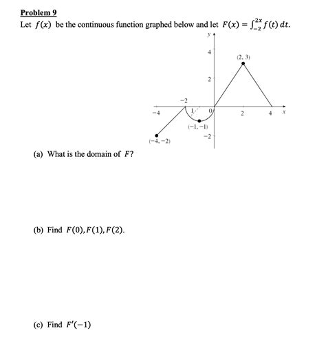 Solved Problem 9 Let F X Be The Continuous Function Graphed