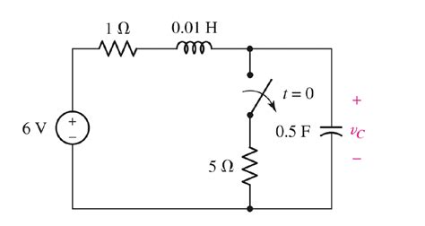 Solved Determine 𝒗𝑪 𝒕 for all time t Chegg com