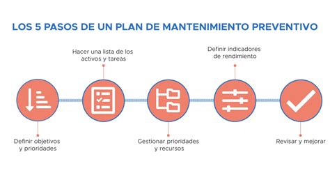 Plan de mantenimiento preventivo en 5 pasos • Infraspeak Blog