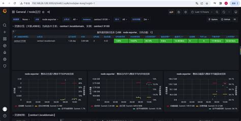 Prometheus，grafana和nodeexporter一套的使用 知乎