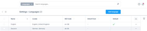 Shopware 6 A Comprehensive Introduction Speardevs