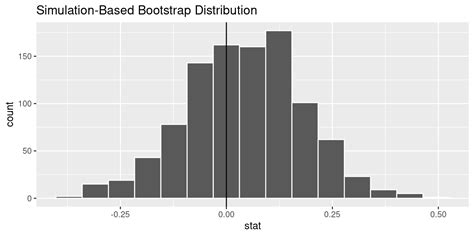 bootstrap normal distribution at adam ball blog