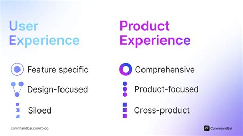 why product experience can be more important than user experience