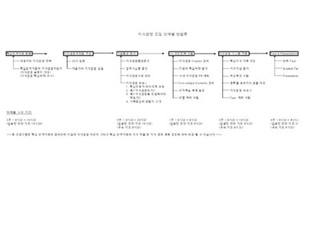 우리은행 지식경영 시스템도입 사례