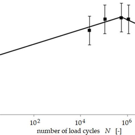 Principle Of Diffraction Contrast Tomography 13 Download Scientific Diagram