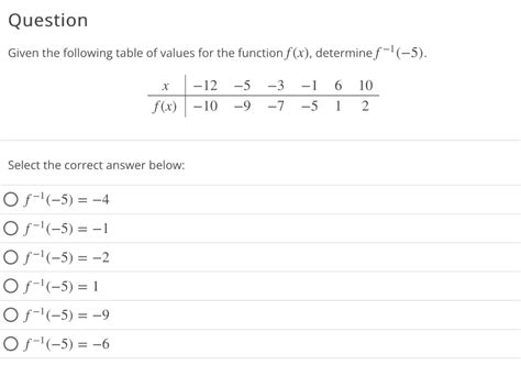 Solved Given The Following Table Of Values For The Function Chegg