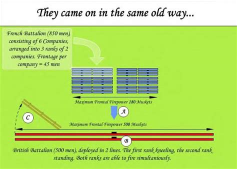 Column Vs Line At Holly Stine Blog
