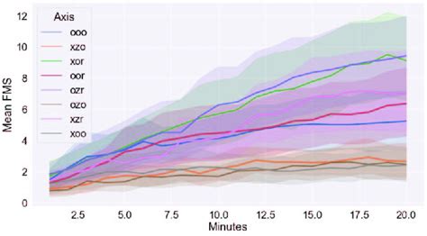 Results Of Individual Susceptibility Classification By Ssq High 30