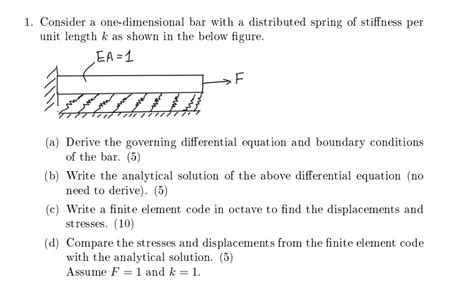 Github Assignments And Projectsfiniteelementmethod
