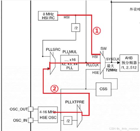 STM TIM定时器 腾讯云开发者社区 腾讯云
