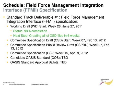 FFM TC Status Thinh Nguyenphu As FFM TC Chair NSN Ppt Download