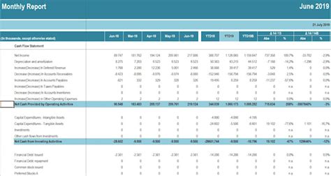 Create Complex Reports And Tables In Excel By Alekseyuymin Fiverr
