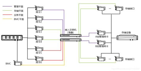 一篇文章带你玩转华为fusioncompute云计算产品 极客不撩妹 csdn博客 fusioncompute
