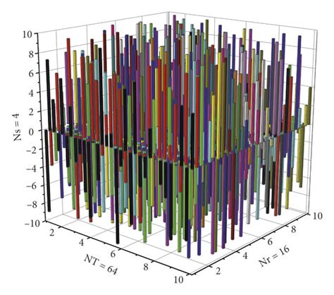 Spectral Efficiency Vs Rf Link In Millimetre Wave Mimo Systems Download Scientific Diagram