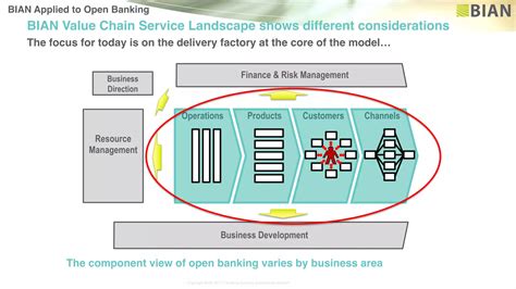 Bian Applied To Open Banking Thoughts On Architecture And Implementation Pdf