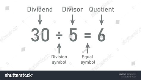 Division Words Math Parts Division Dividend Stock Vector Royalty Free 2275787873 Shutterstock Division Words Math Parts Division Dividend Stock Vector Royalty Free 2275787873 Shutterstock