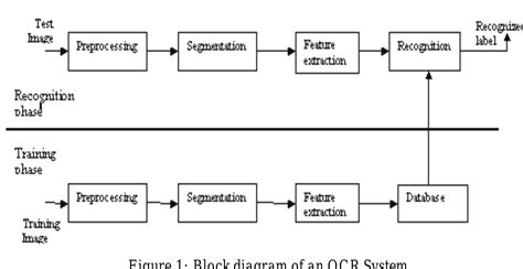12 Block Diagram Of An Ocr System